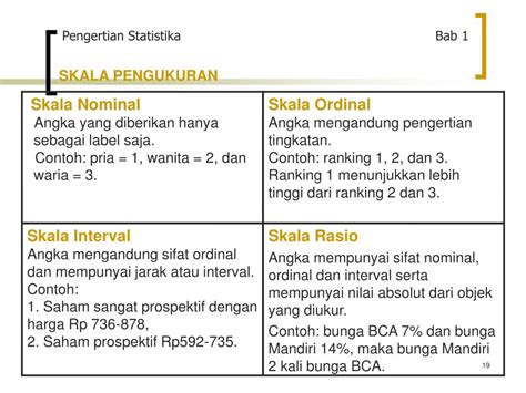 Contoh Tabel Data Nominal Ordinal Interval Dan Rasio Vrogue Co