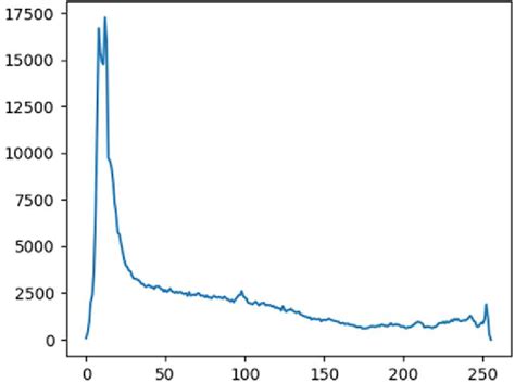 Figure 10 From Hybrid Encryption Based On Fernet And Rivest Shamir Adleman Rsa Semantic Scholar
