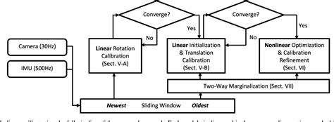 Figure 2 From Monocular Visual Inertial State Estimation With Online
