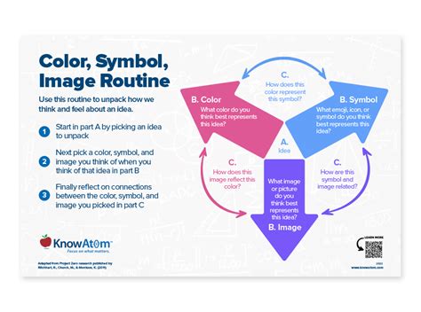Classroom Thinking Routines Resources For Teachers