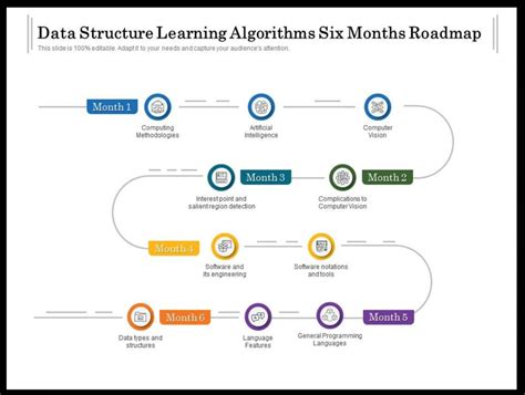 Dsa Programmingchallenges Codinginterview Pythonprogramming Techcommunity Codeoptimization