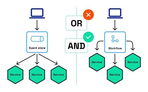 Tim Oleson On Linkedin Nice Work This Is A Must Read