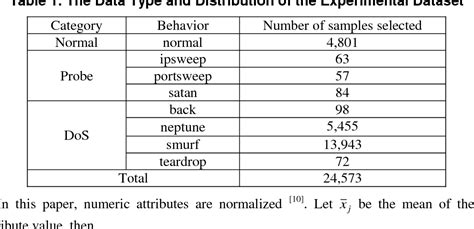 table 1 from an improved kernel clustering algorithm for mixed type