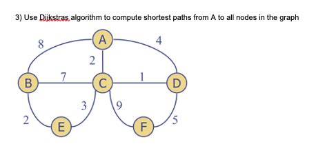 Solved Use Dijkstras Algorithm To Compute Shortest Paths Chegg