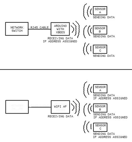 Arduino Based Home Monitoring Project Best Approach General