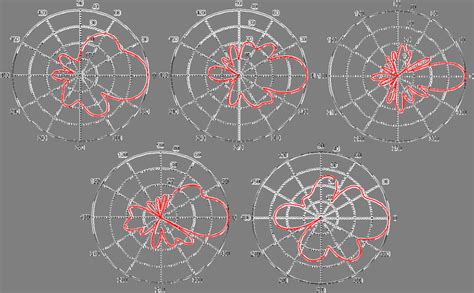 Far Field Beam Patterns For Different Elevation Angles Download Scientific Diagram
