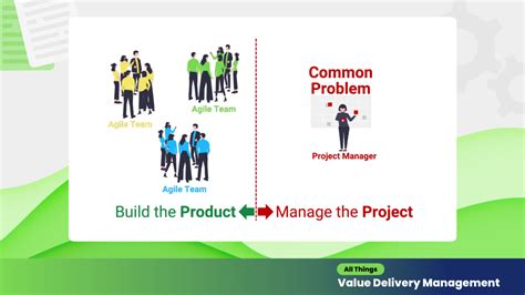 Project Manager To Value Delivery Manager
