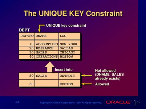 Including Constraints Ppt Download