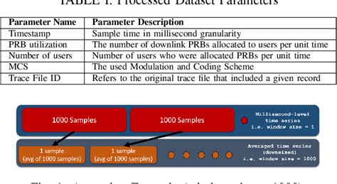 table i from deep learning based forecasting of cellular network