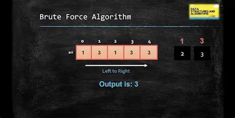 Leaders In An Array — Data Structures And Algorithms By Brain Mentors