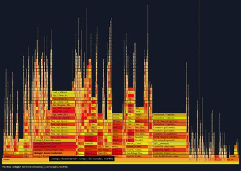 Github Adsr Phpspy Low Overhead Sampling Profiler For Php