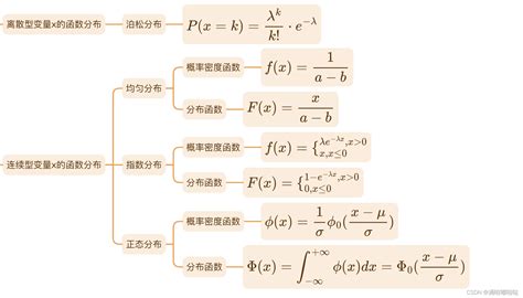 《概率论与数理逻辑》 期末习题复习概率论期末csdn Csdn博客
