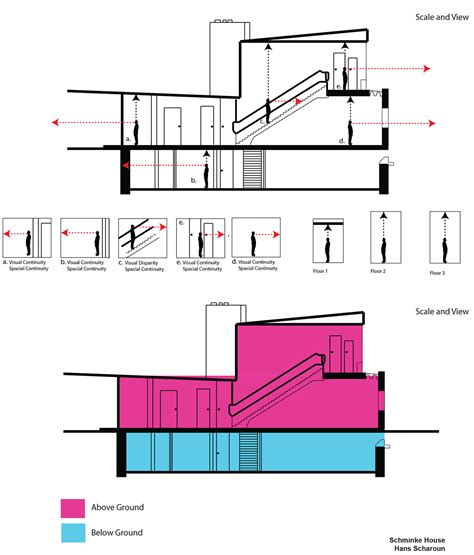 Architectural Analysis On Behance