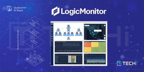 Logicmonitor Enhances Ai Workload Visibility For Improved Performance Insights