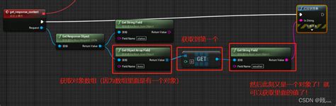 【ue4】关于varest如何解析请求回来的json（自研笔记） Csdn博客
