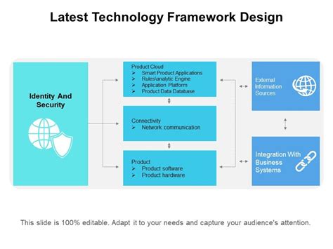 Latest Technology Framework Design Ppt PowerPoint Presentation Ideas Backgrounds PDF