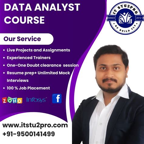 Dataanalytics Dataanalysis Powerbi Sql Dataanalyst Powerbi