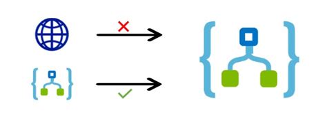 daniel glenn on linkedin restrict logic app consumption to be