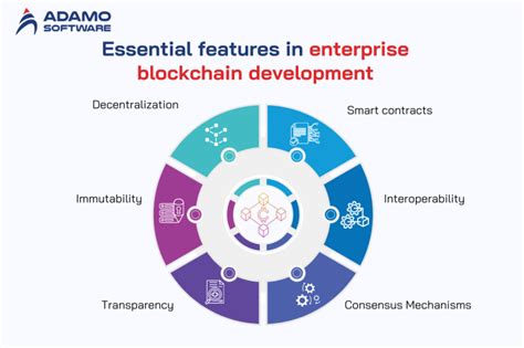 Enterprise Blockchain Development Features And Real World Applications