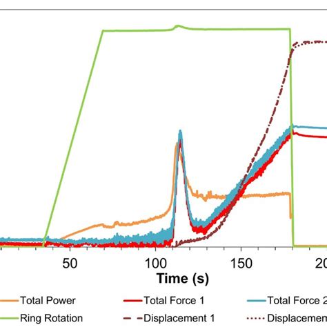 Welding Process Parameters Of Sample S1 Download Scientific Diagram