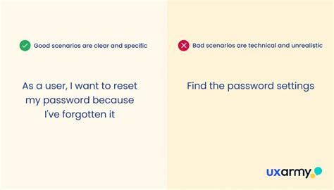How To Write Effective Usability Test Scenarios Tools Examples And Faqs