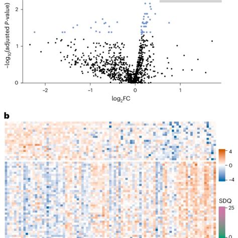 Significantly Altered Proteins Identified In Mass Spectrometrybased