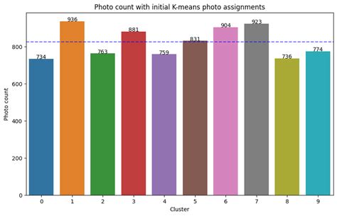 Load Balancing Images Across Nodes With Bayesian Optimization Developers Chat Opendronemap
