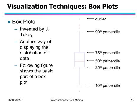 Data Explorationpptx Databases Computer Software And Applications
