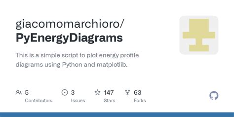 Pyenergydiagrams Tests Modifyplot Py At Master Giacomomarchioro Pyenergydiagrams Github