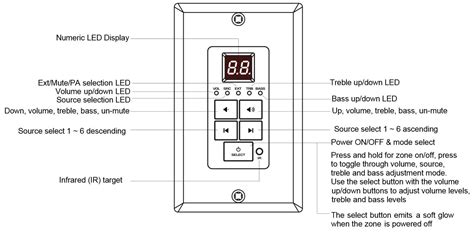 Dayton Audio DAX Source Zone Distributed Whole House Audio Syste
