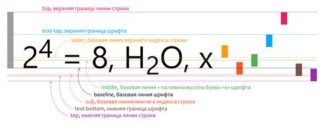 Основные свойства для оформления текста в Css · ИТ Шеф