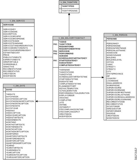 Cisco Prime Service Catalog Reporting Guide DataMart Reference Cisco Prime Service