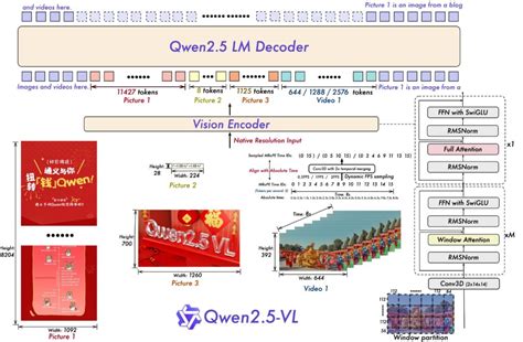 Object Detection And Spatial Understanding With Vlms Ft Qwen25 Vl