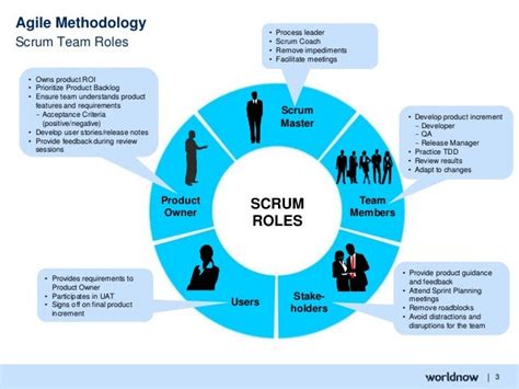 agile methodology assessment