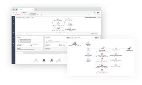 Overview Of Ui Monitoring Tools For Apache Kafka Clusters Towards