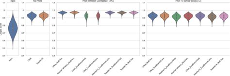 Plots Showing The Performance Of The Various Methods Based On Ssim