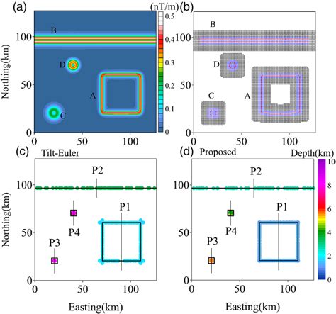 A Total Horizontal Gradient Thg Of The Noise Free Magnetic Anomaly Download Scientific