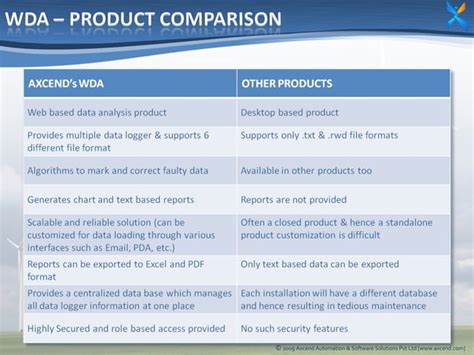 Wind Data Analysis Ppt Computer Software And Applications Computing