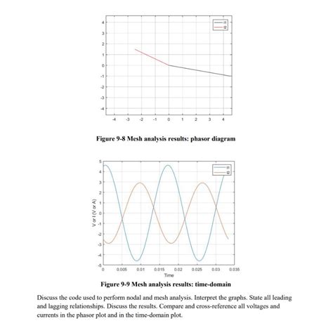 Exercise 9 3 Nodal And Loop Analysis Using Matlab The