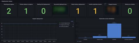 the cost of upgrading hundreds of kubernetes clusters