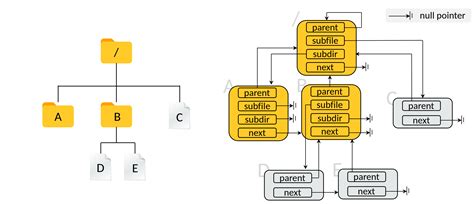 Comp2011 Assignment 3 File System And Command Line