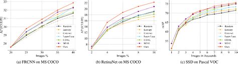 Figure 3 From Entropy Based Active Learning For Object Detection With Progressive Diversity