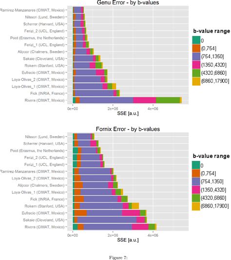 Figure 7 From Diffusion Mri Microstructure Models With In Vivo Human Brain Connectom Data