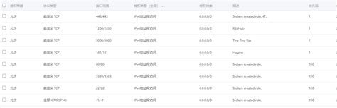 Bug 关于自建ttrss不能订阅自建huginn、rsshub链接的问题 · Issue 195 · Henryqwawesome Ttrss · Github