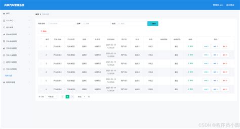 基于springboot实现的共享汽车管理系统代码论文开题报告基于springboot的共享汽车管理系统的设计与实现 Csdn博客