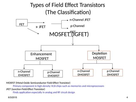 Vlsi Ppt Unit1 And Introduction In To Vlsi Ppt Vlsi Ppt Unit1 And Introduction In To Vlsi Ppt