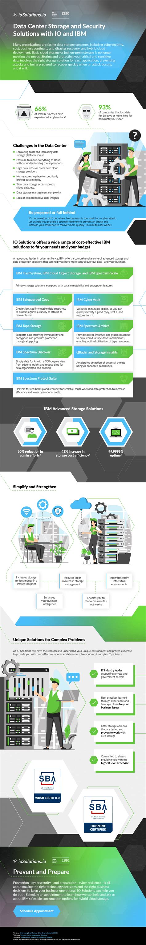 Io Solutions Dpp Ims360 Group