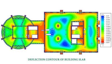 A Simple Software Solution For Solid Infrastructure Design Indaba