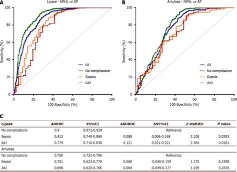 Non Pancreatic Hyperlipasemia A Puzzling Clinical Entity