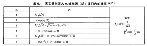 直观深入理解kalman滤波算法和数据关联算法（nn、pda、jpda、cjpda、nncjpda）数据关联算法pda的详细讲解 Csdn博客